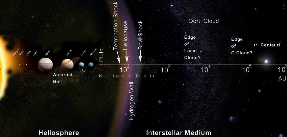 A six-year search of the outer solar system turns up 461 new objects ...