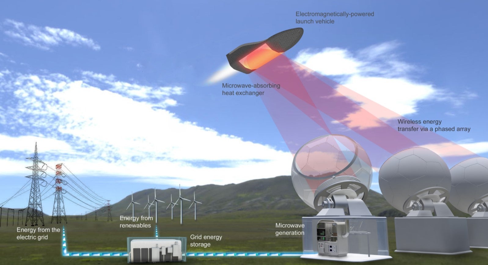 Microwave-powered rocket propulsion gets a boost - The Brighter Side of ...