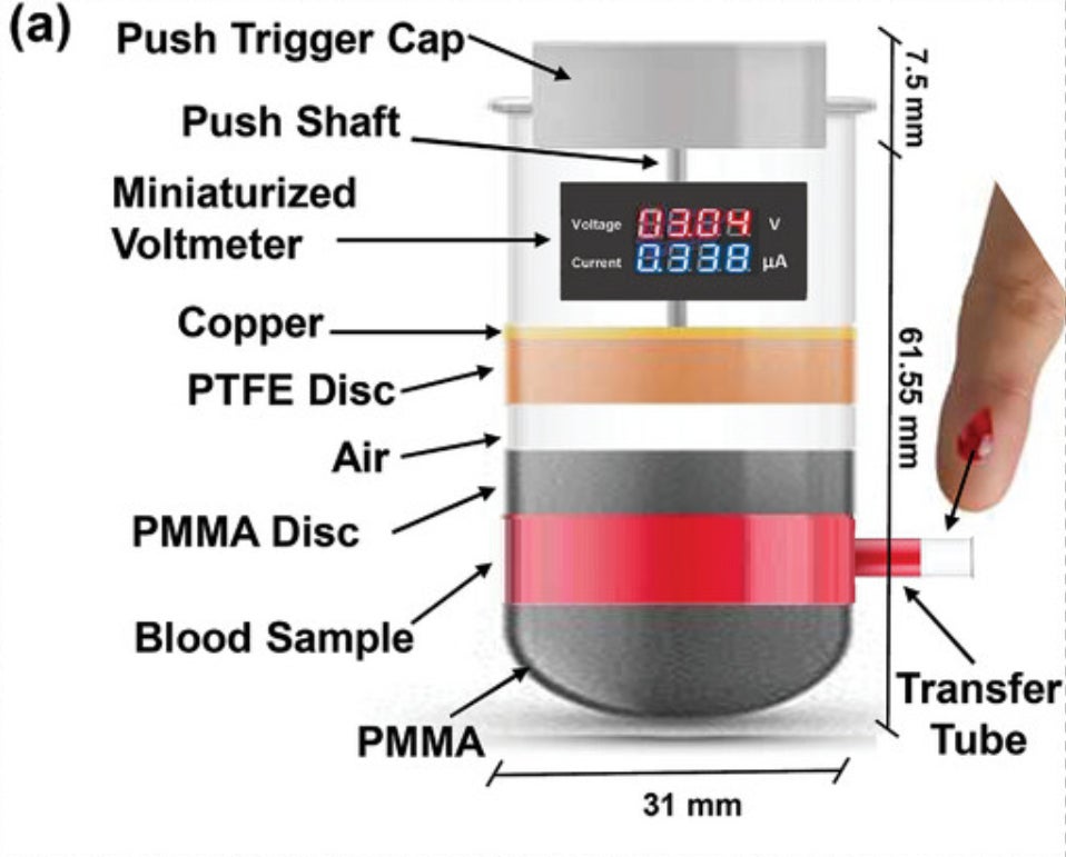 Novel blood-powered chip offers real-time diabetic health monitoring ...
