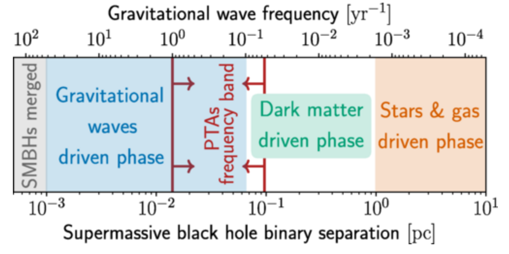 Astrophysicists discover a fascinating connection between black holes ...