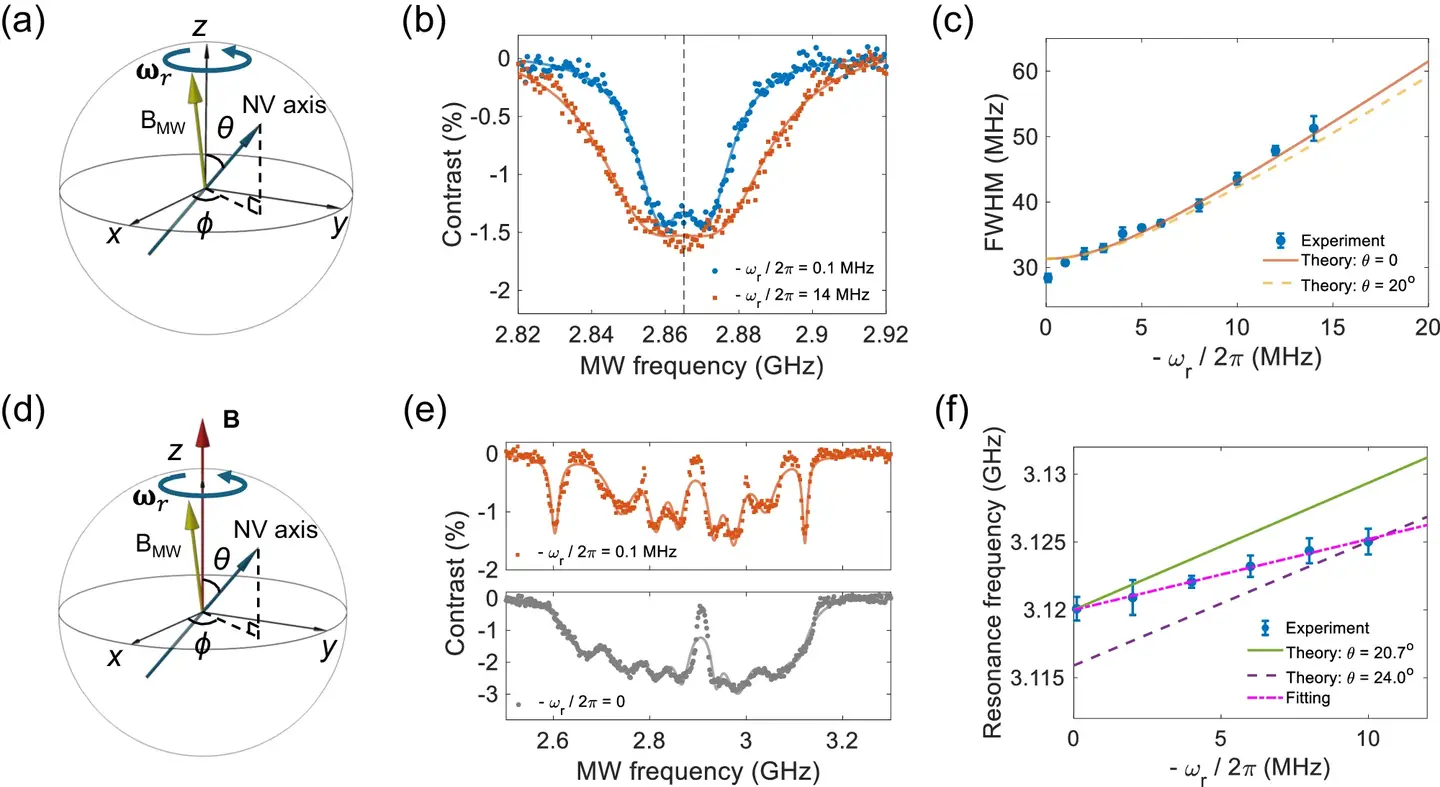 Scientists make major breakthrough in quantum mechanics and gravity ... Scientists make major breakthrough in quantum mechanics and gravity ...