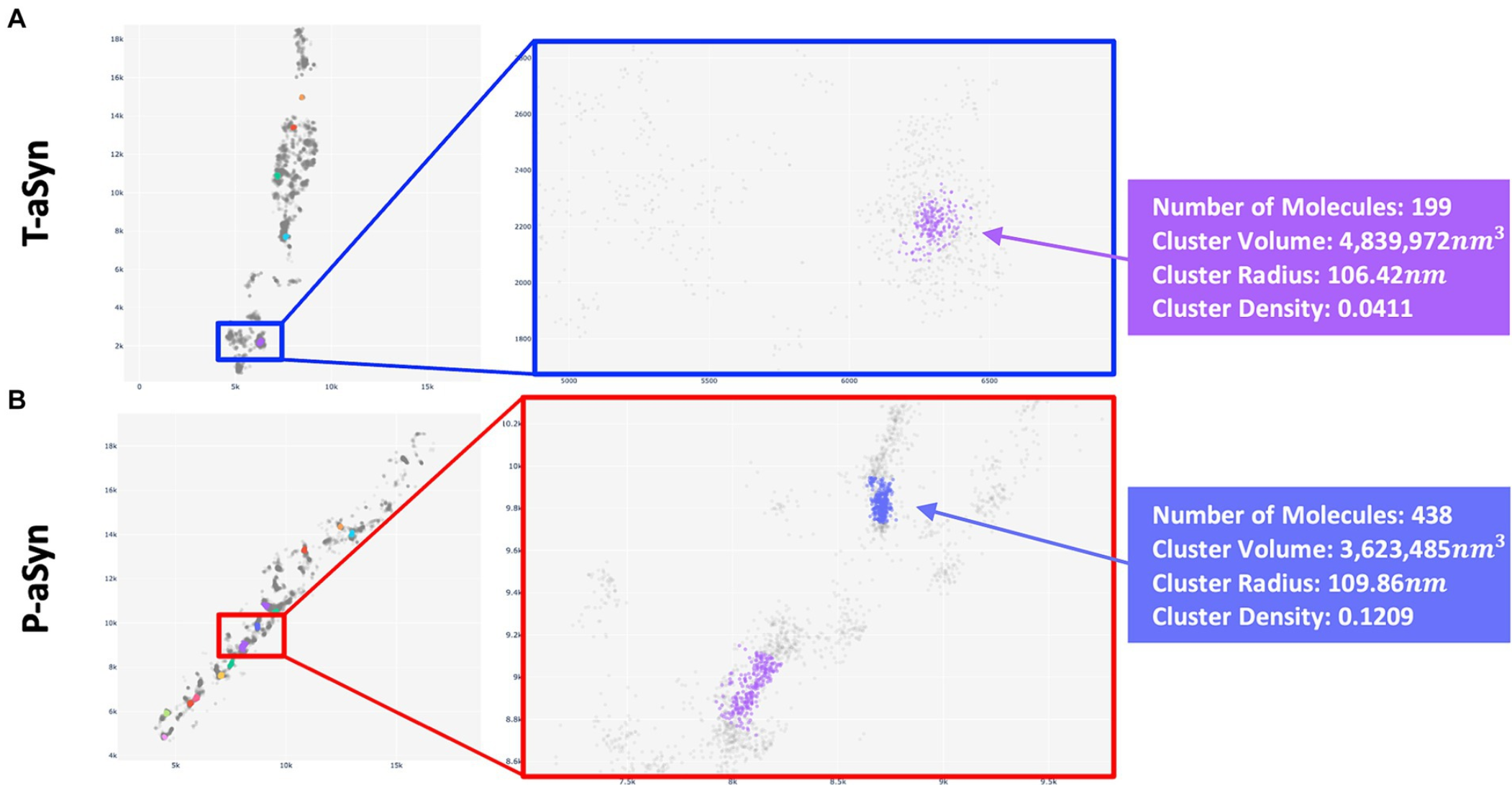 Breakthrough could diagnose and prevent Parkinson's disease 20 years ...