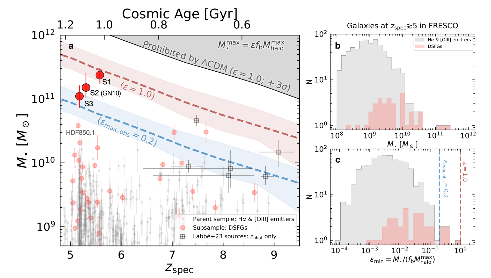 Astronomers discover ultra-massive ‘Red Monster’ galaxies from the ...