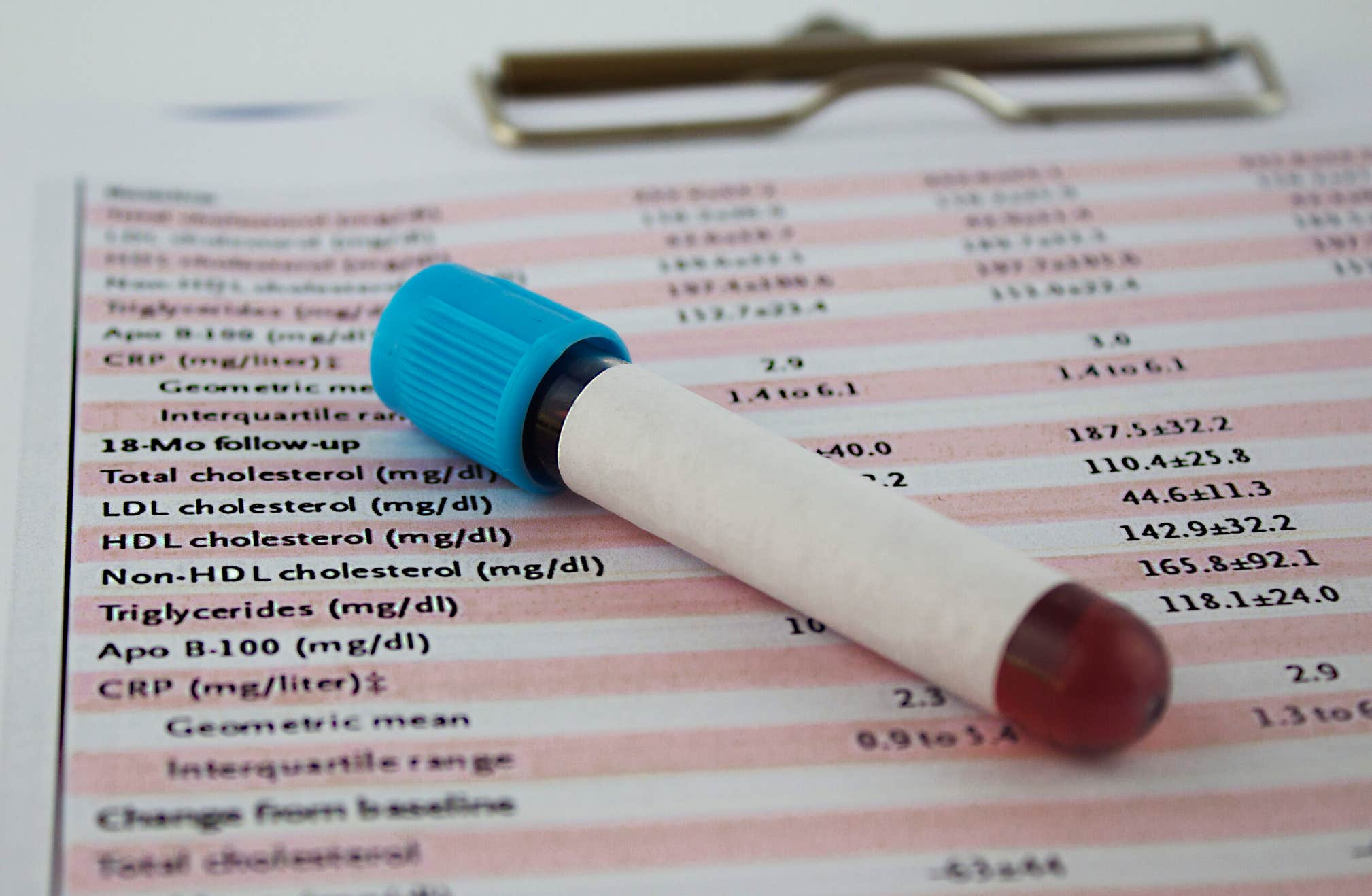 Breakthrough blood test offers earlier and more accurate heart disease ...